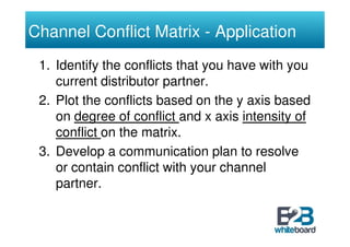 Channel Conflict Matrix | PDF