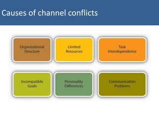 Channel Conflicts | PPT