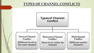 Channel Conflicts.pptx