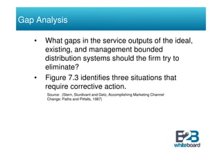 Channel Design and Gap Analysis | PDF