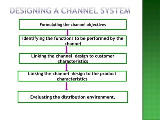Channel design and modification decisions | PPTX