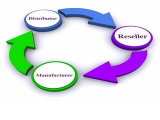Channel differentiation & image differentiation | PPT