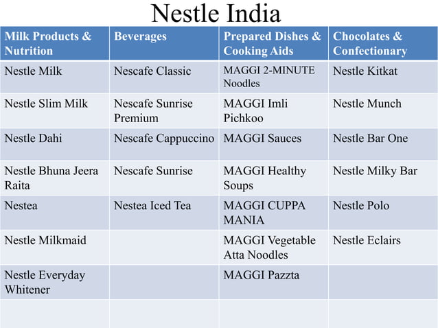 Channel & distribution system of nestle india ltd | PPTX | Grocery ...