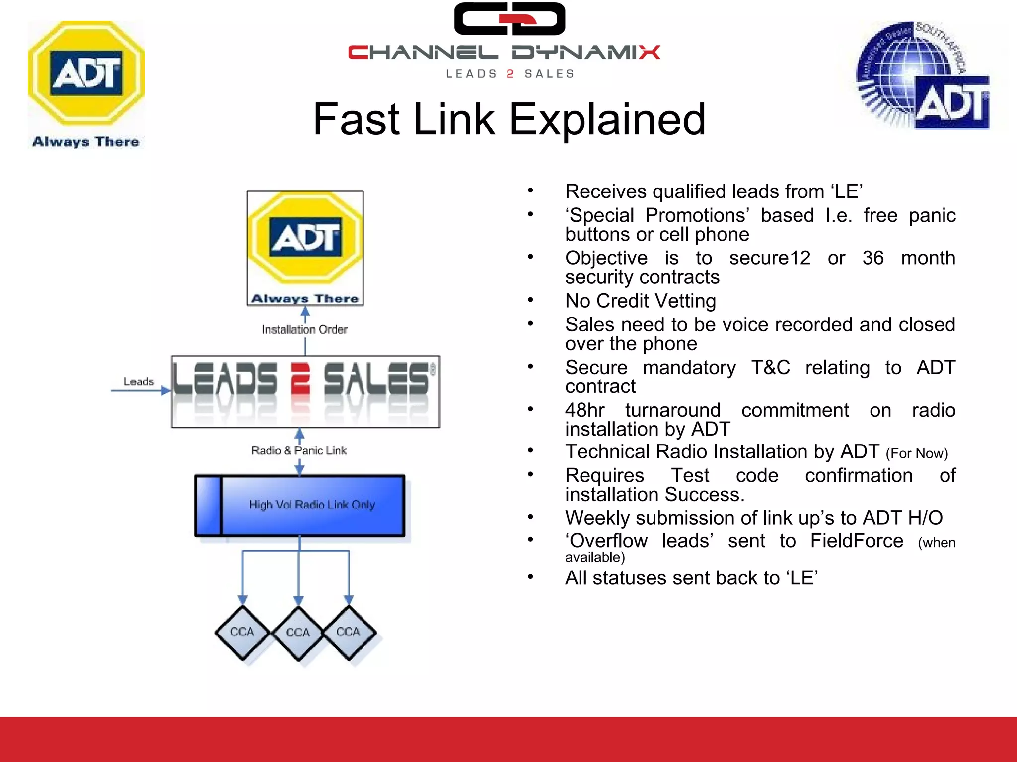 Channel Dynamix Presentation | PPT