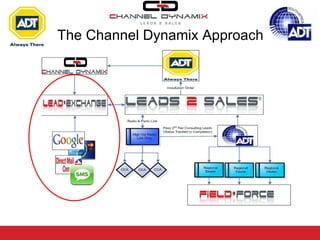 Channel Dynamix Presentation | PPT