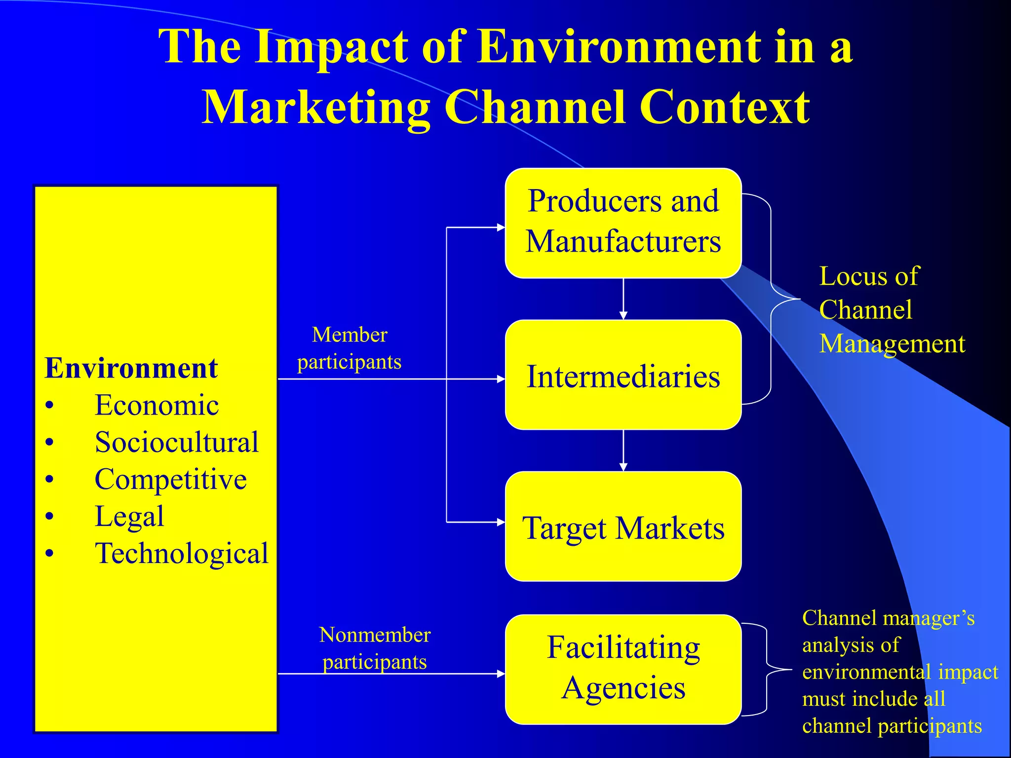Channel Environment.ppt