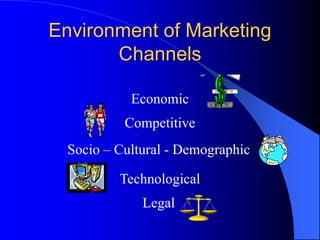 Channel Environment.ppt