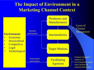 Channel Environment.ppt