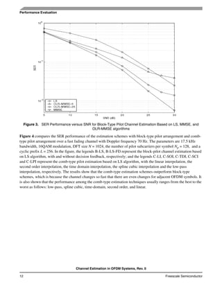 Channel estimation | PDF