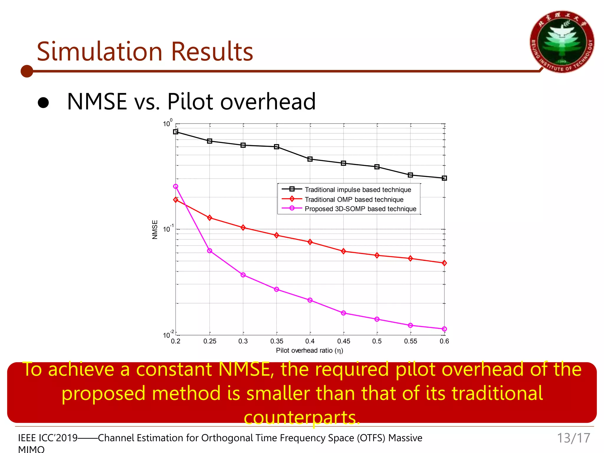 Channel estimation for orthogonal time frequency space (OTFS) massive ...