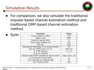 Channel estimation for orthogonal time frequency space (OTFS) massive MIMO.pptx