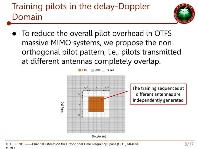 Channel estimation for orthogonal time frequency space (OTFS) massive MIMO.pptx