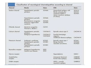 channelopathy.pptx