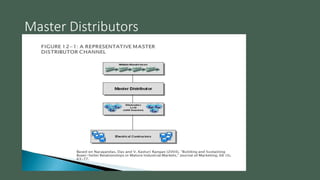Channel Formats.pptx
