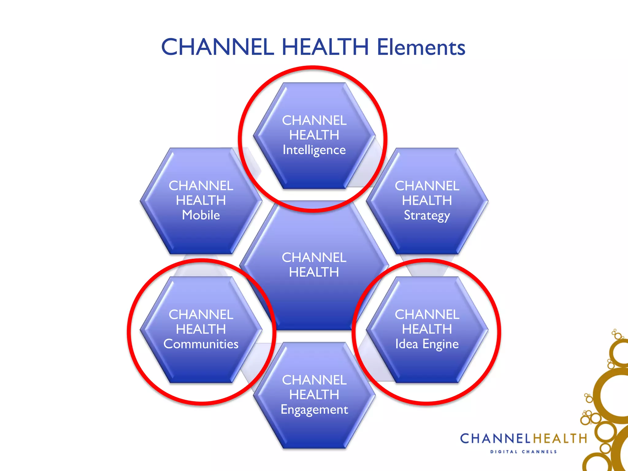 Channel health hcp channels | PDF