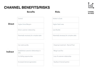 Channel in a Box | PPT