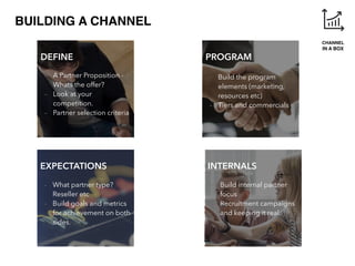 Channel in a Box | PPT