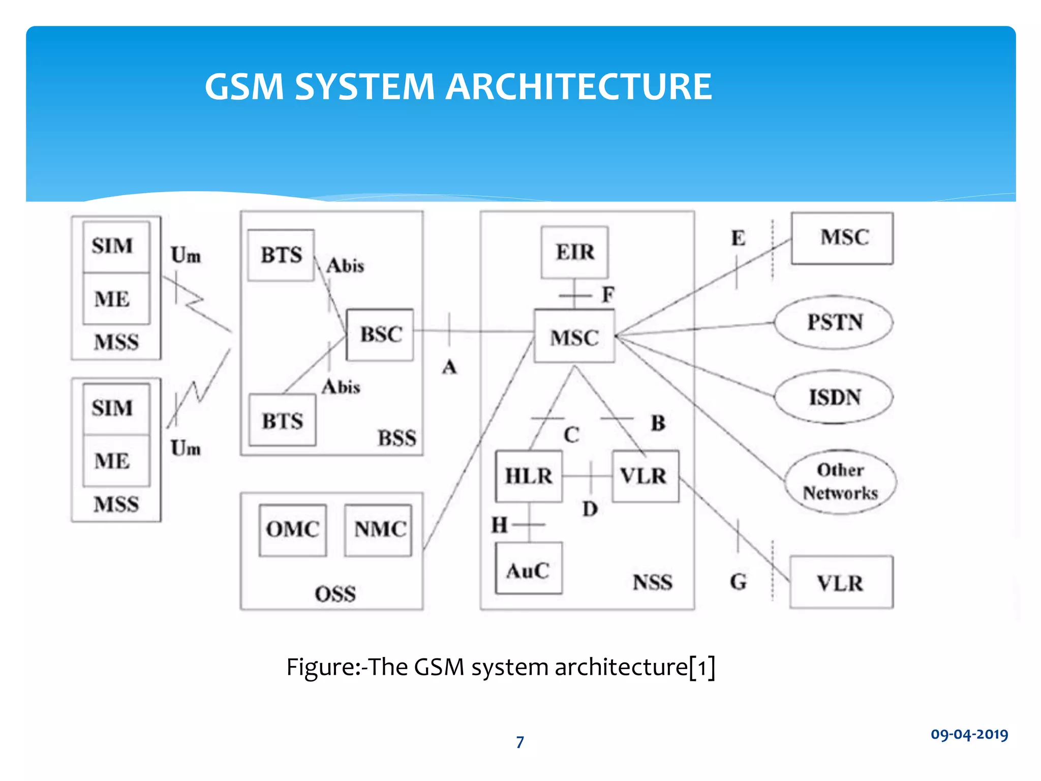 Channelization scheme in AMPS & GSM | PPTX