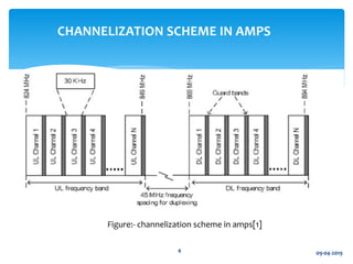 Channelization scheme in AMPS & GSM | PPTX
