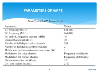 Channelization scheme in AMPS & GSM | PPTX