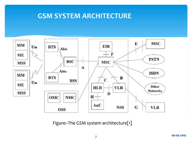 Channelization scheme in AMPS & GSM | PPTX | Computer Networking | Computing
