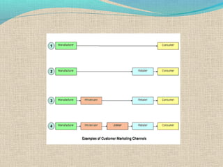 Channel level final | PPT