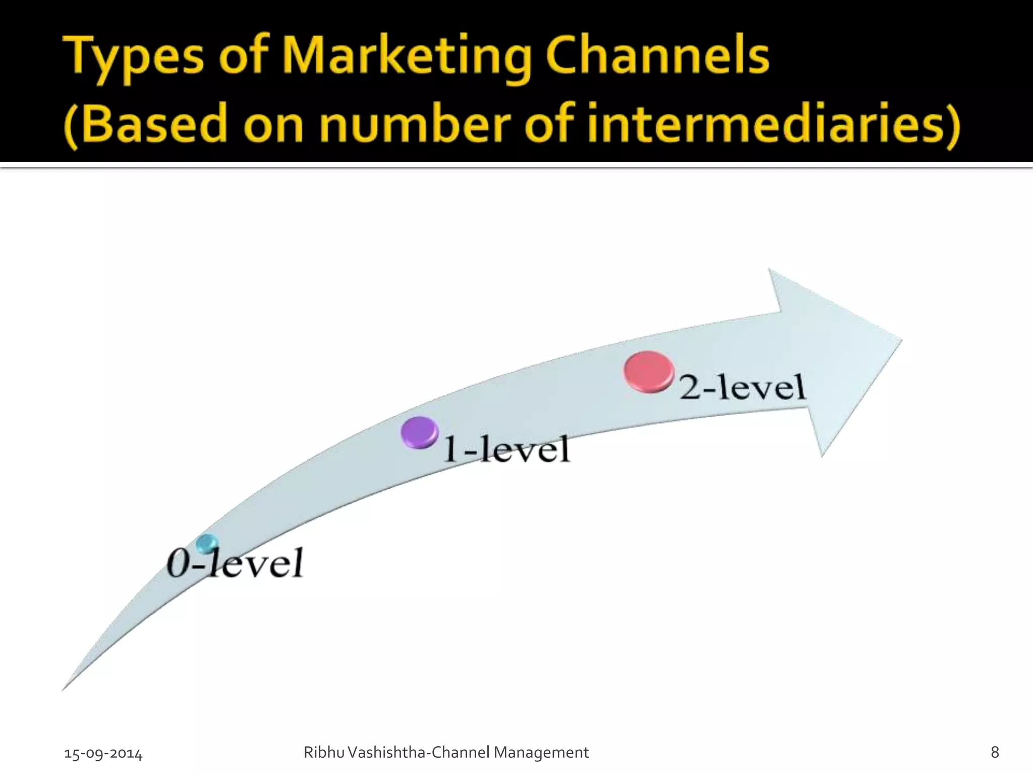 20 Components Of Successful Channel Management – TMBI