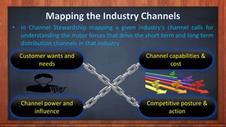 Channel management | PPTX