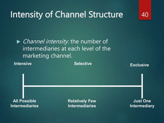 channel management.pptx.ppt