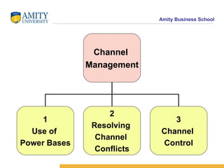 Channel Management Abs M&S | PPT
