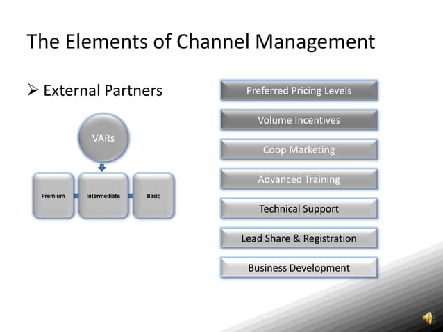 Channel Management Basics | PPTX | Marketing and Advertising | Business