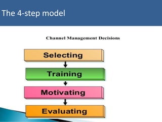 Channel Management Decisions | PPT