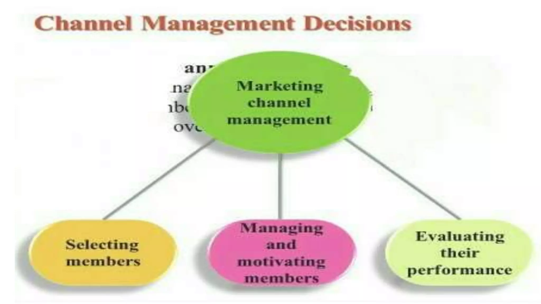 Channel management design.ppt4