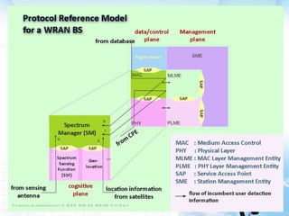 Channel Management in IEEE 802.22 WRAN Systems | PPT | Computer Networking | Computing