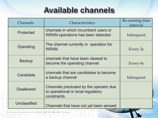 Channel Management in IEEE 802.22 WRAN Systems | PPT | Computer Networking | Computing