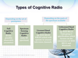 Channel Management in IEEE 802.22 WRAN Systems | PPT | Computer Networking | Computing