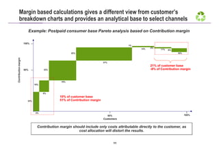 Strategic Channel Management in the telco industry | PDF