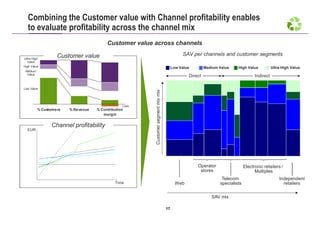 Strategic Channel Management in the telco industry | PDF