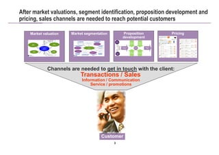 Strategic Channel Management in the telco industry | PDF