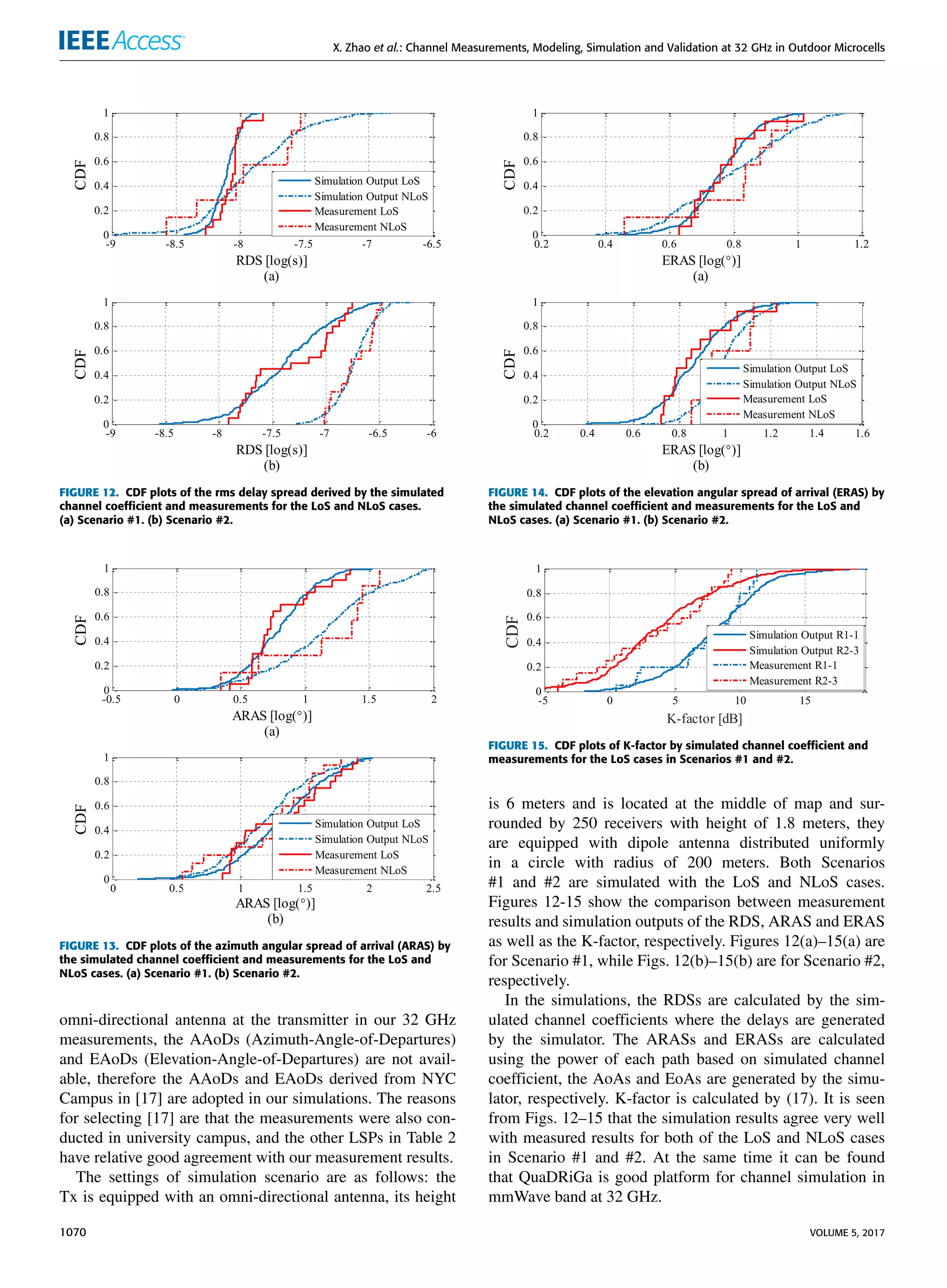 Channel Measurements, Modeling, Simulation and Validation at 32 GHz in ...