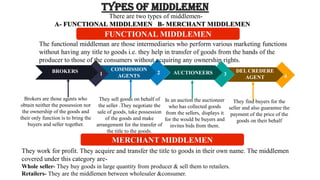 Channel of distribution | PPT