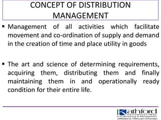 Channel of Distribution Management Unit 1 | PPTX