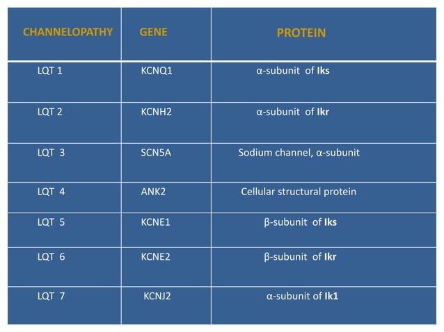 CHANNELOPATHIES - | PPT