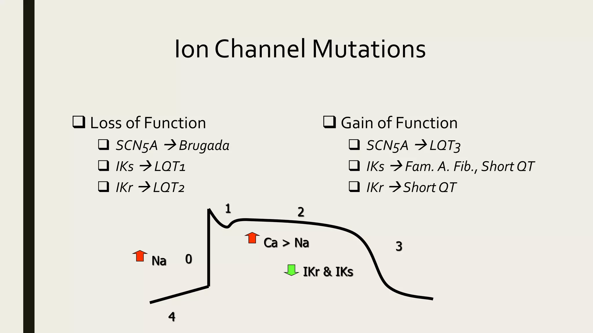 Cardiac Channelopathies | PPTX