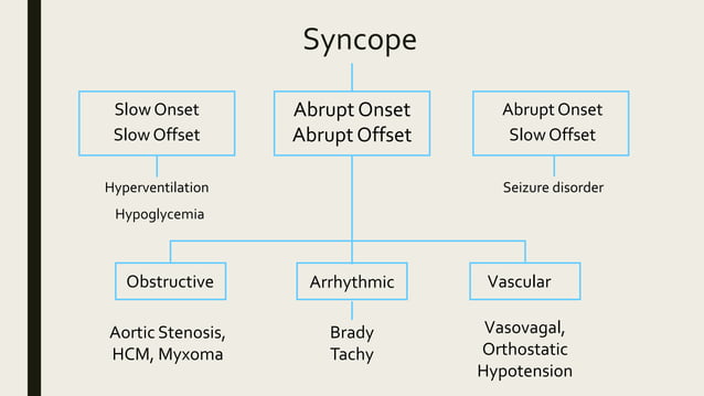 Cardiac Channelopathies | PPT
