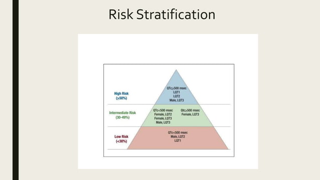 Cardiac Channelopathies | PPT