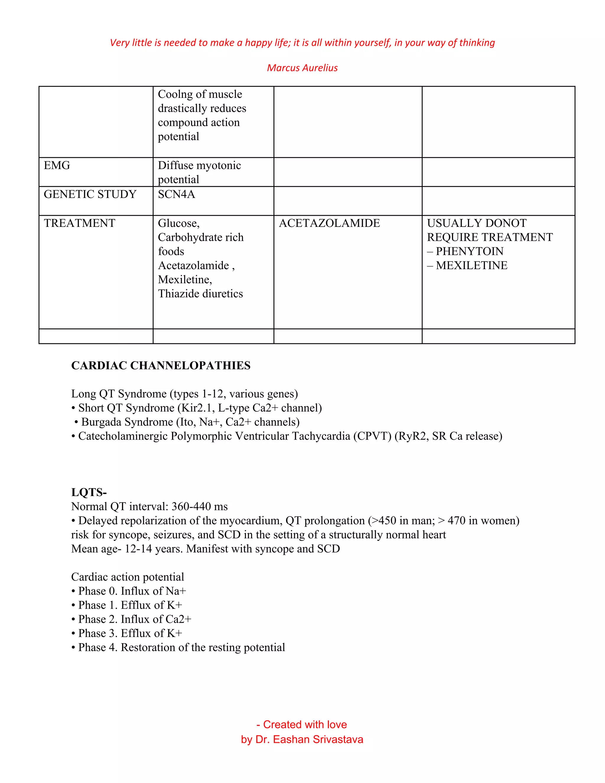 Channelopathy | PDF