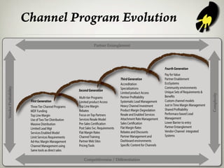 Channel Optimization Partners | PPT
