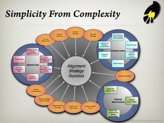 Channel Optimization Partners | PPT