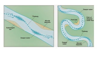 Different Channel patterns and their descriptions .pptx